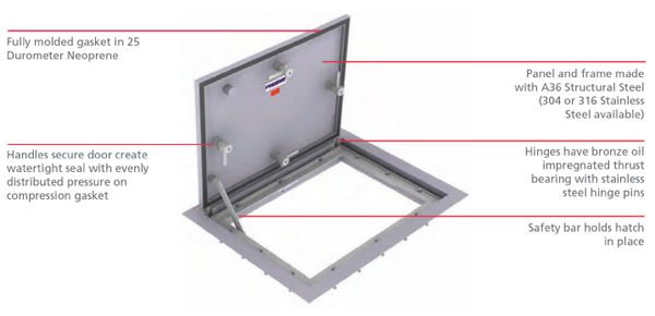 Hinged Watertight Hatch - Fast Flood Protection