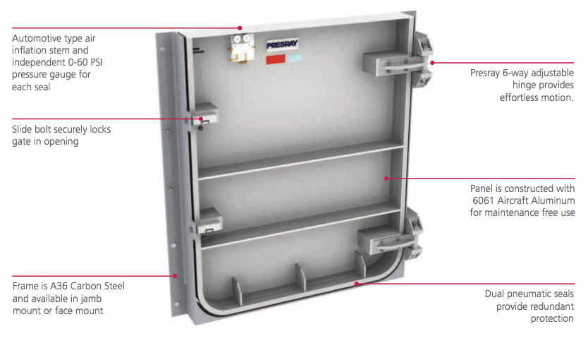 Hinged Floodgate with Pneumatic Seals – FB44